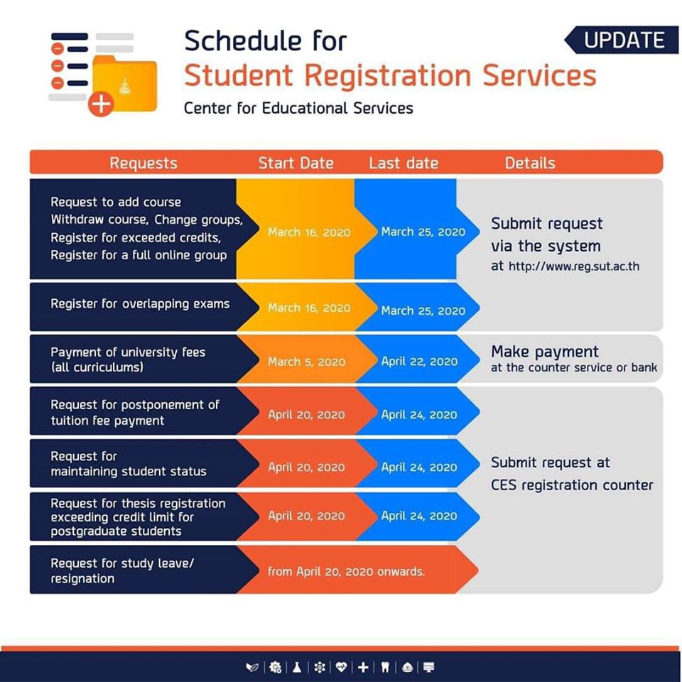 Schedule for SUT Student Registration Services – Center for ...